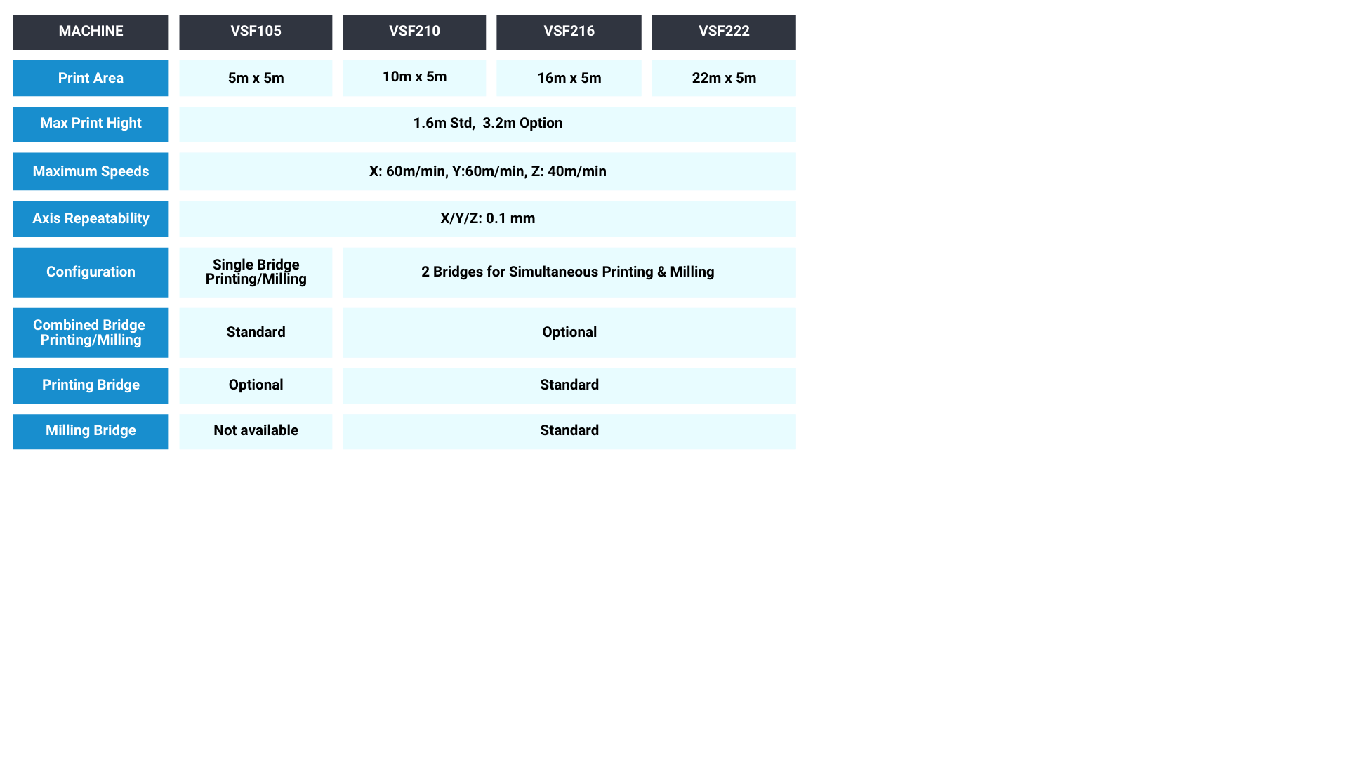 VSF Composite 3D printers models | Virtual Smart Factory